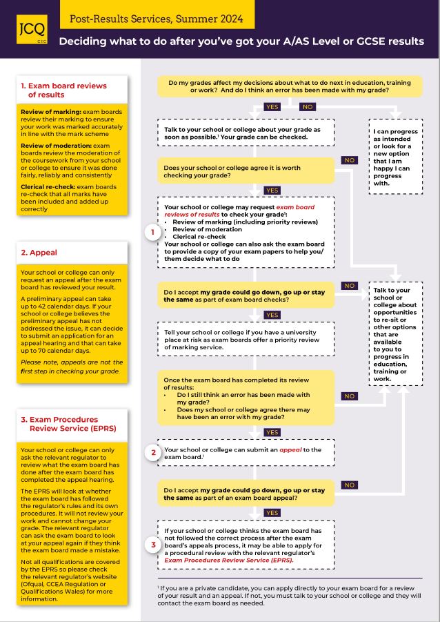 Examinations - Lady Manners School